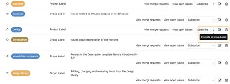 Labels Project User Help Gitlab