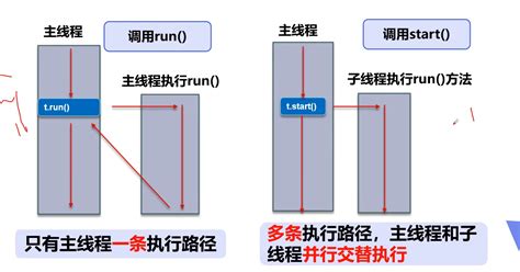 多线程知识点核心笔记多线程竞速 Csdn博客