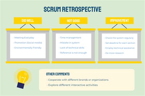 Scrum Sprint Retrospective Template