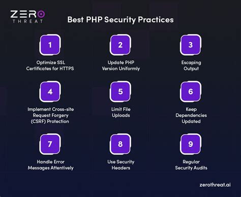 PHP Web App Security Importance Issues Best Practices