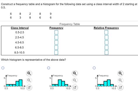 Histogram With Intervals Of 5