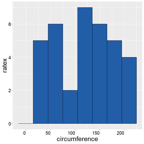 r histogram with densities estimated by a model in ggplot2 stack