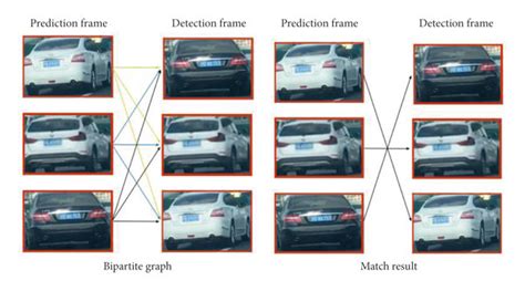 Object Matching Between Frames Based On The Hungarian Algorithm A Download Scientific
