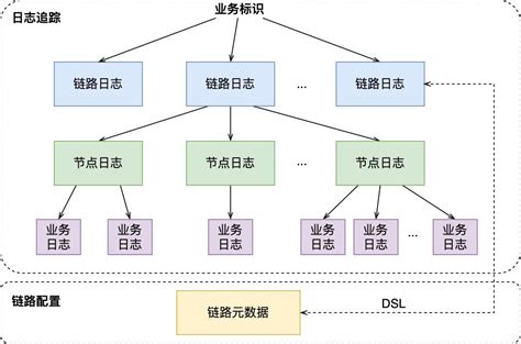 可视化全链路日志追踪 知乎