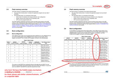 Solved An2606 Pattern 14 G4 Cat3 Clarification