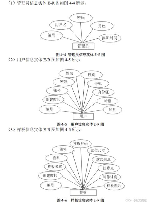 Springboot055服装生产管理的设计与实现 Csdn博客