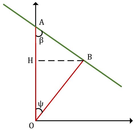 Three Dimensional Lidar Localization And Mapping With Loop Closure Detection Based On Dense