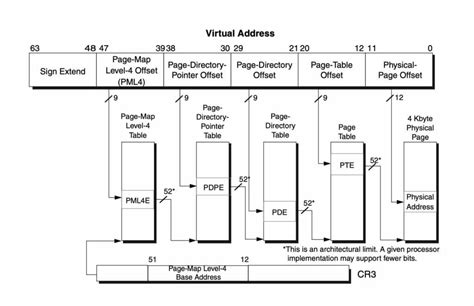 Low Latency Optimization Understanding Huge Pages Part 1 Hudson