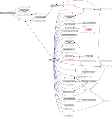 The Pedigree Project Backtrace Class Reference