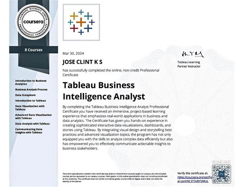 Jose Clint K S On Linkedin Dataanalytics Tableau Businessintelligence Datavisualization
