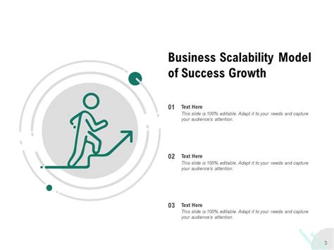 Scalability Of Business Model Marketing Process Success Growth Resources Framework