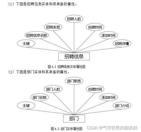 Springbootvue的人力资源管理系统（有报告）。javaee项目，springboot Vue前后端分离项目