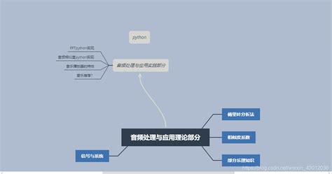 Python实现歌曲相似度比较（超详细，总有收获）audiocompare Csdn博客