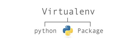 Virtual Environments In Python And Why You Should Care By Okot
