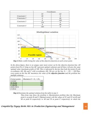 Chapter 2 Linear Programming Pdf