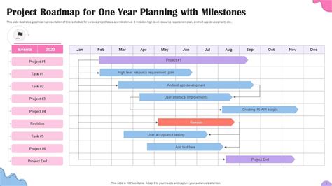 One Year Plan Powerpoint Ppt Template Bundles Ppt Example