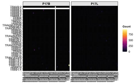 Summarizes And Visualizes Gene Usage — Percentgeneusage • Screpertoire