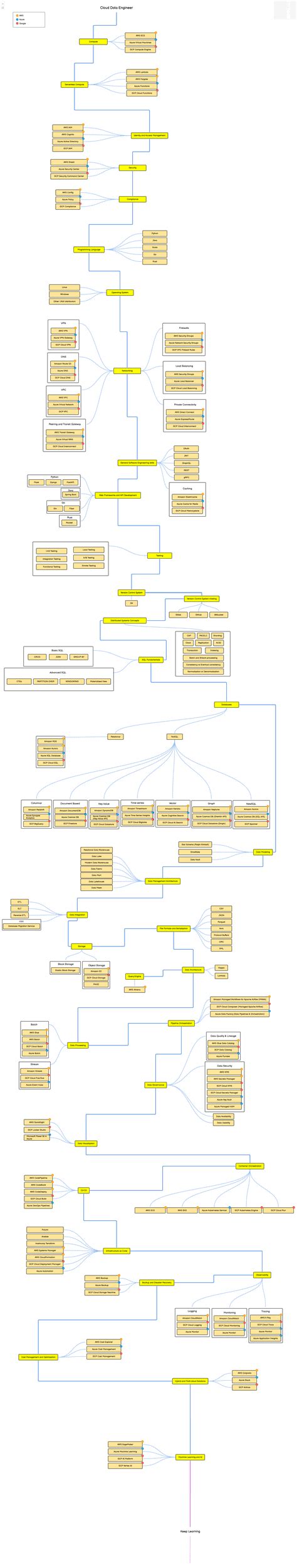 github data burst data engineering roadmap