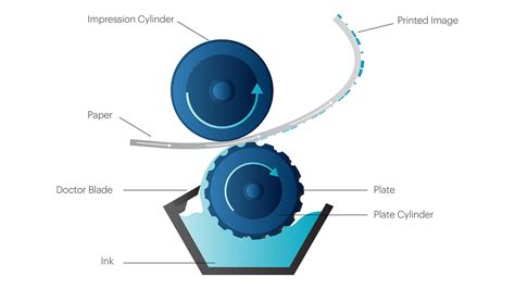 Industrial Printing 101