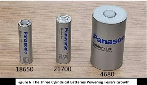 Whats The 4680 Battery Comparison With 18650 And 21700