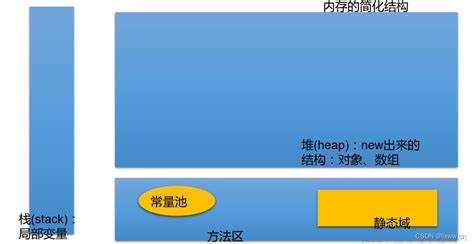 Java基础笔记（8）数组java8 数组 Csdn博客