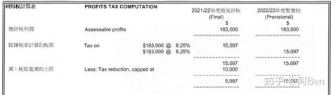 【一文读懂】香港的低税率及简单税制 知乎 【一文读懂】香港的低税率及简单税制 知乎