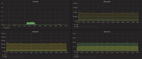 Blk Mq и планировщики ввода вывода Академия Selectel