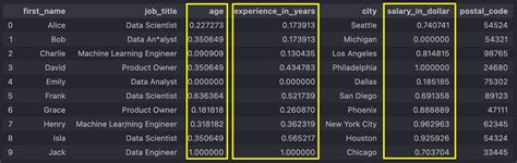 Preprocessing With Scikit Learn Pipelines Part 1 Byte Sized Insights