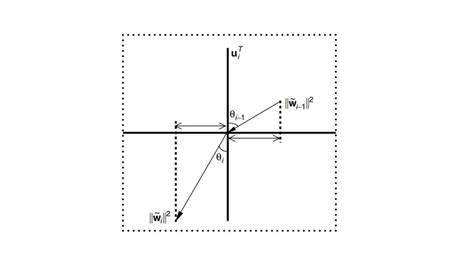 Energy Conservation In Adaptive Filtering Information Science Lab