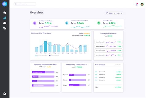 Shopify Store Metrics And Insights Revenuehunt