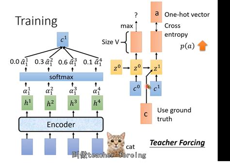 Nlp初学——语音识别 知乎