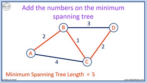 how to do prim s algorithm