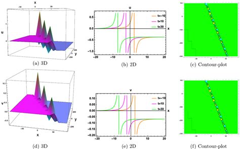 Wave Propogation Structures For Solution 14 Download Scientific Diagram