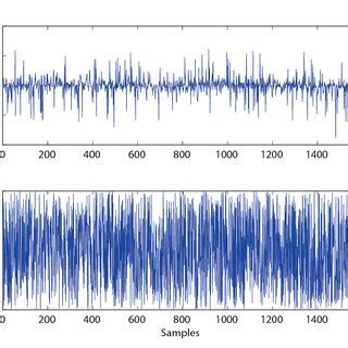 The Generated Input And Output Data Download Scientific Diagram
