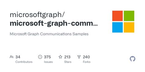 Github Microsoftgraphmicrosoft Graph Comms Samples Microsoft Graph Communications Samples