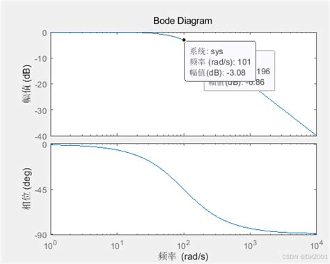 使用matlab 对传递函数分析bode图和阶跃函数matlab Bode Csdn博客