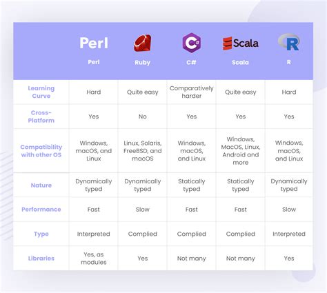 Python Vs Other Programming Languages In 2026 Uvik Software