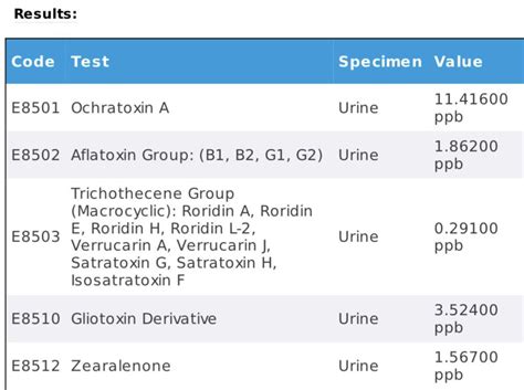 Results Real Time Labs Rtoxicmoldexposure