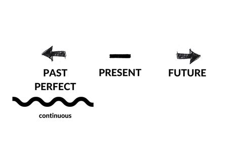 Past Continuous Examples 100 Sentences Speak English By Yourself