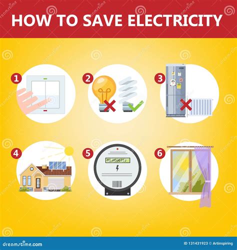 How To Save The Electricity Instruction Concept Stock Vector