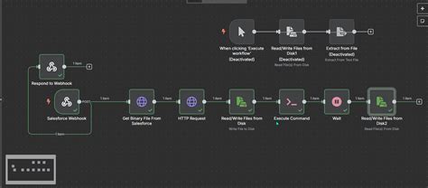 Readfile From Disk Node Doesnt Return Data Questions N8n Community