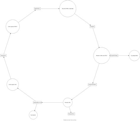 Circos Graphviz Compacting Graph Stack Overflow