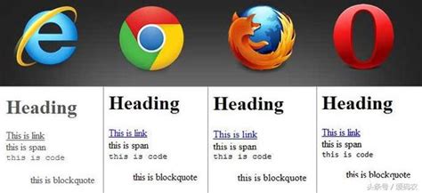 如何使用css重置 每日頭條