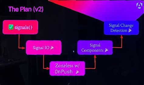 Robert Isaac On Linkedin Angular