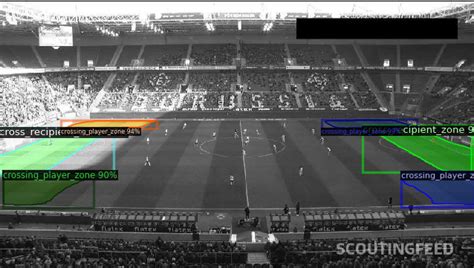 Github Kirouane Ayoubfootball Pitch Instance Segmentation