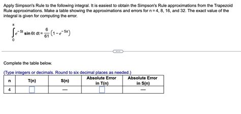 Solved Apply Simpsons Rule To The Following Integral It Is