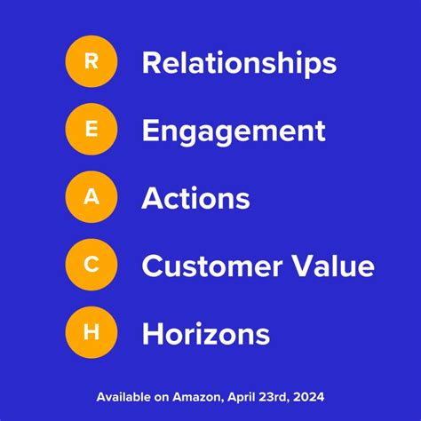 Curious About The Reach Framework™👀 I Ve Been Working On Something