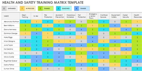 How To Use A Free Skill Matrix Template To Assess Employees Royalcdkeys