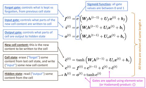 Cs224n W3 Rnn Bi Rnn Gru And Ltsm In Dependency Parsing Seunghyun Oh
