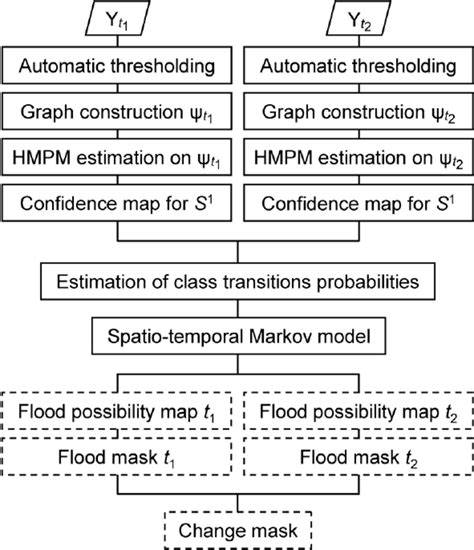 block scheme of the proposed workflow download scientific diagram